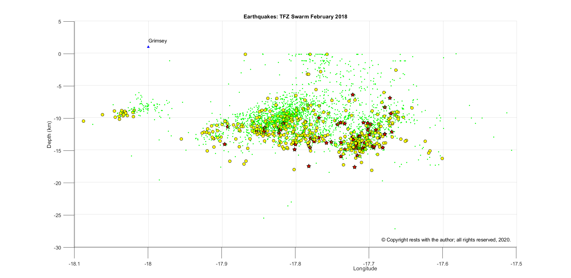 Tjornes Fracture Zone | An Armchair Volcanologist