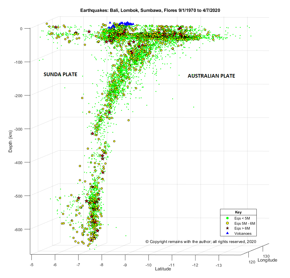 Wadati-Benioff zone | An Armchair Volcanologist