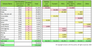 Volcanic Risk Mitigation: Disaster Management Planning | An Armchair ...