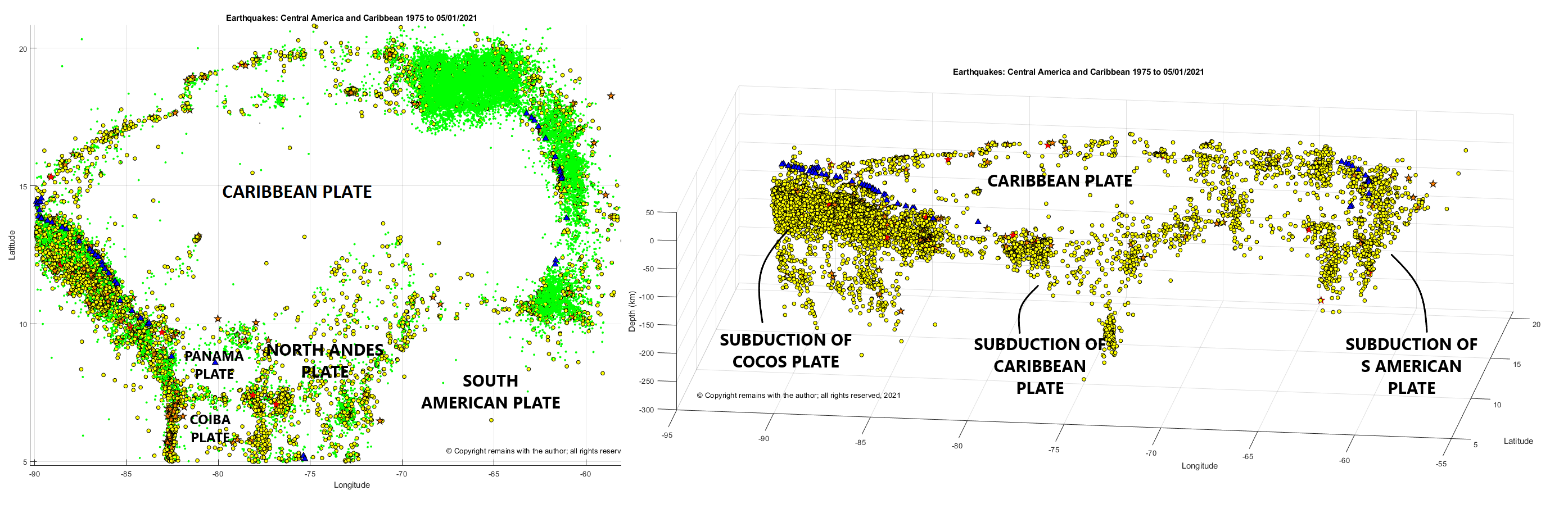 Caribbean Plate | An Armchair Volcanologist