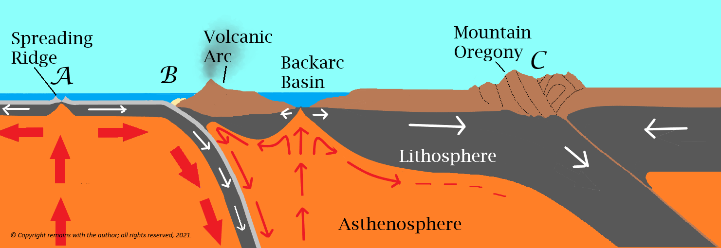 An Introduction to Plate Tectonics | An Armchair Volcanologist