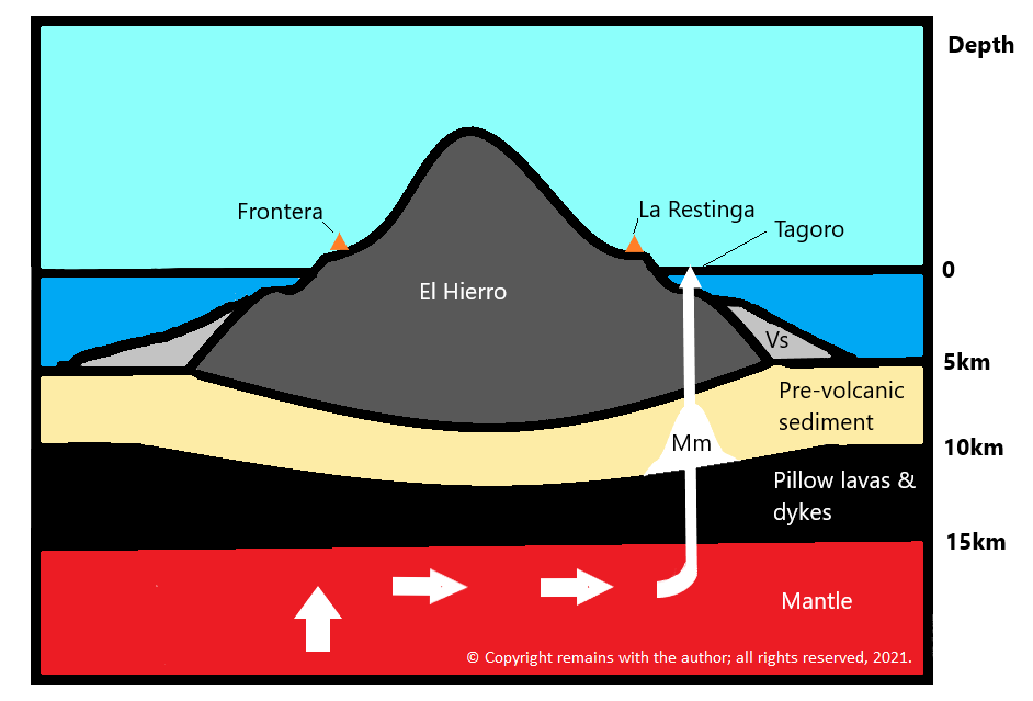 Tagoro, the 2011-2012 Submarine Eruption of El Hierro | An Armchair ...